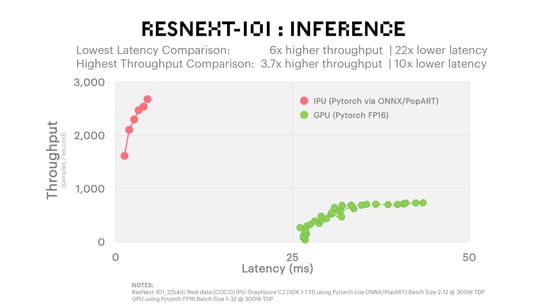 Updated Graphcore IPU benchmarks